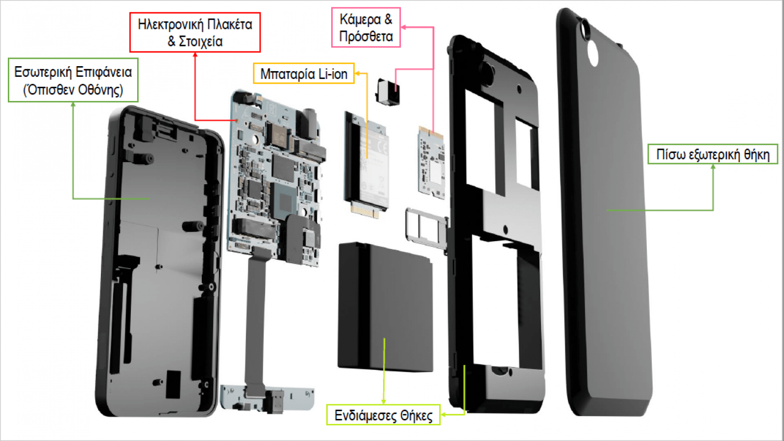 Η ανάγκη για ένα νέο μοντέλο παραγωγής πρώτων υλών - 2045.gr