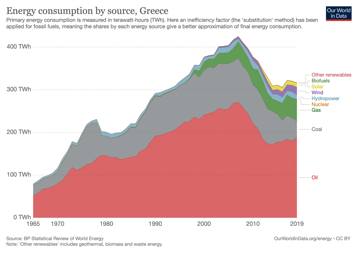 Η Δυτική Μακεδονία αποχαιρετά τον λιγνίτη. Και μετά; - 2045.gr
